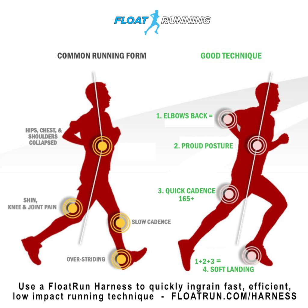 FloatRun Method Overview: 4 Tips to Fast, Fun, Injury Free Running ...